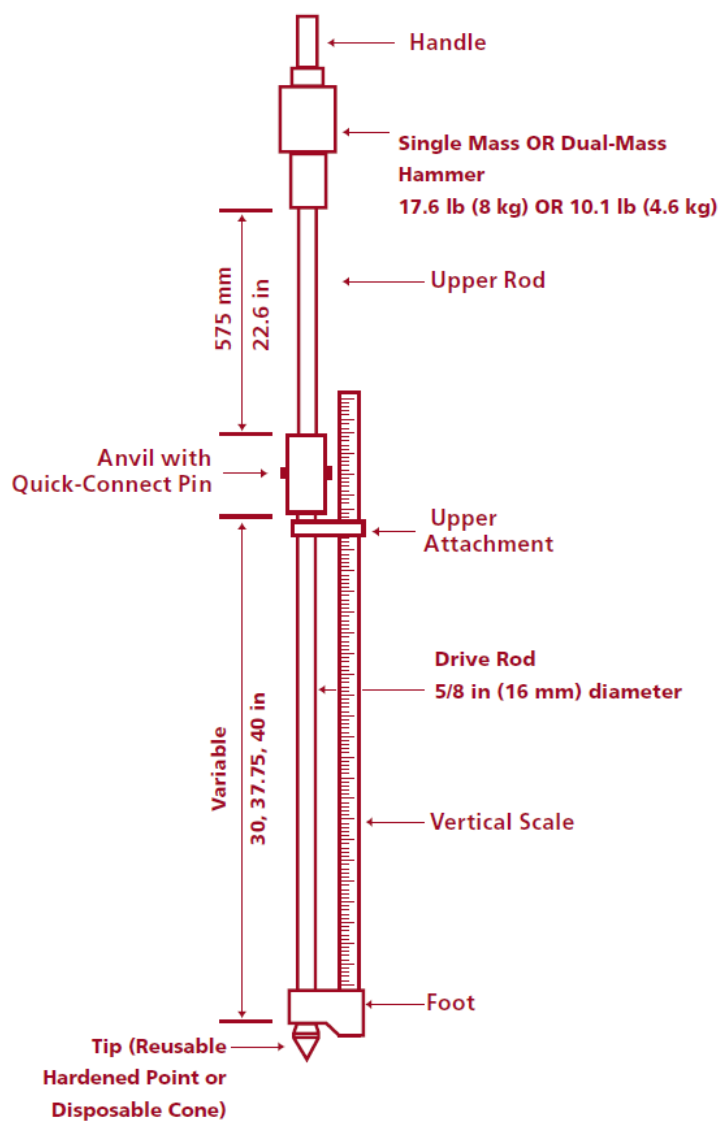 What is Dynamic Cone Penetrometer(DCP)? [PDF]